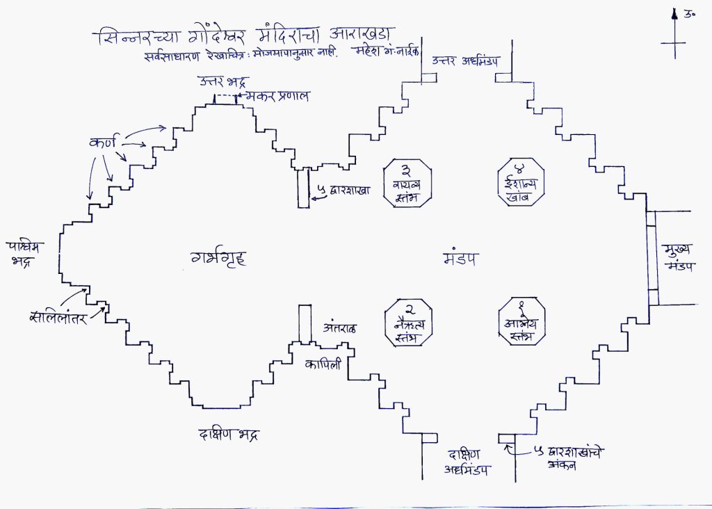 सिन्नरचे गोंदेश्वर मंदिर-Gondeshwar Temple of Sinnar